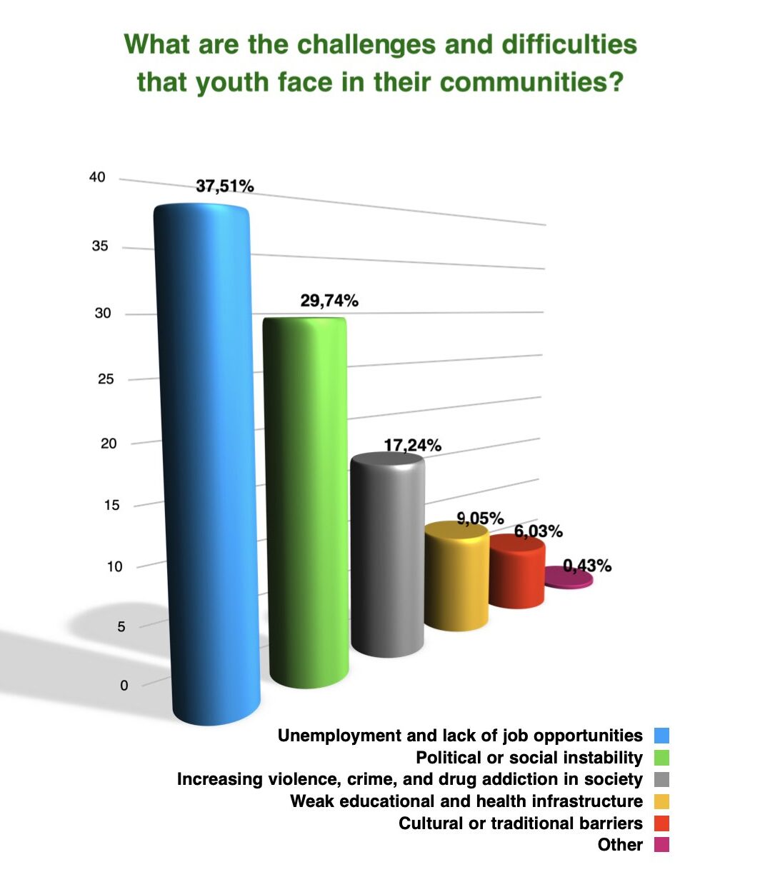 Youth Empowerment: Mechanisms and Strategies