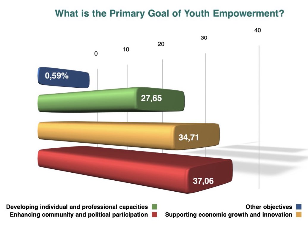Youth Empowerment: Mechanisms and Strategies